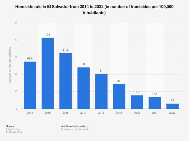Mejora tu FILL RATE: Consejos para MAXIMIZAR entregas.